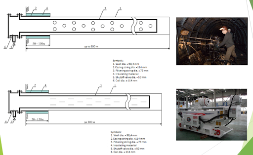 Design of Underground Wells - Drilling Heavy Oils